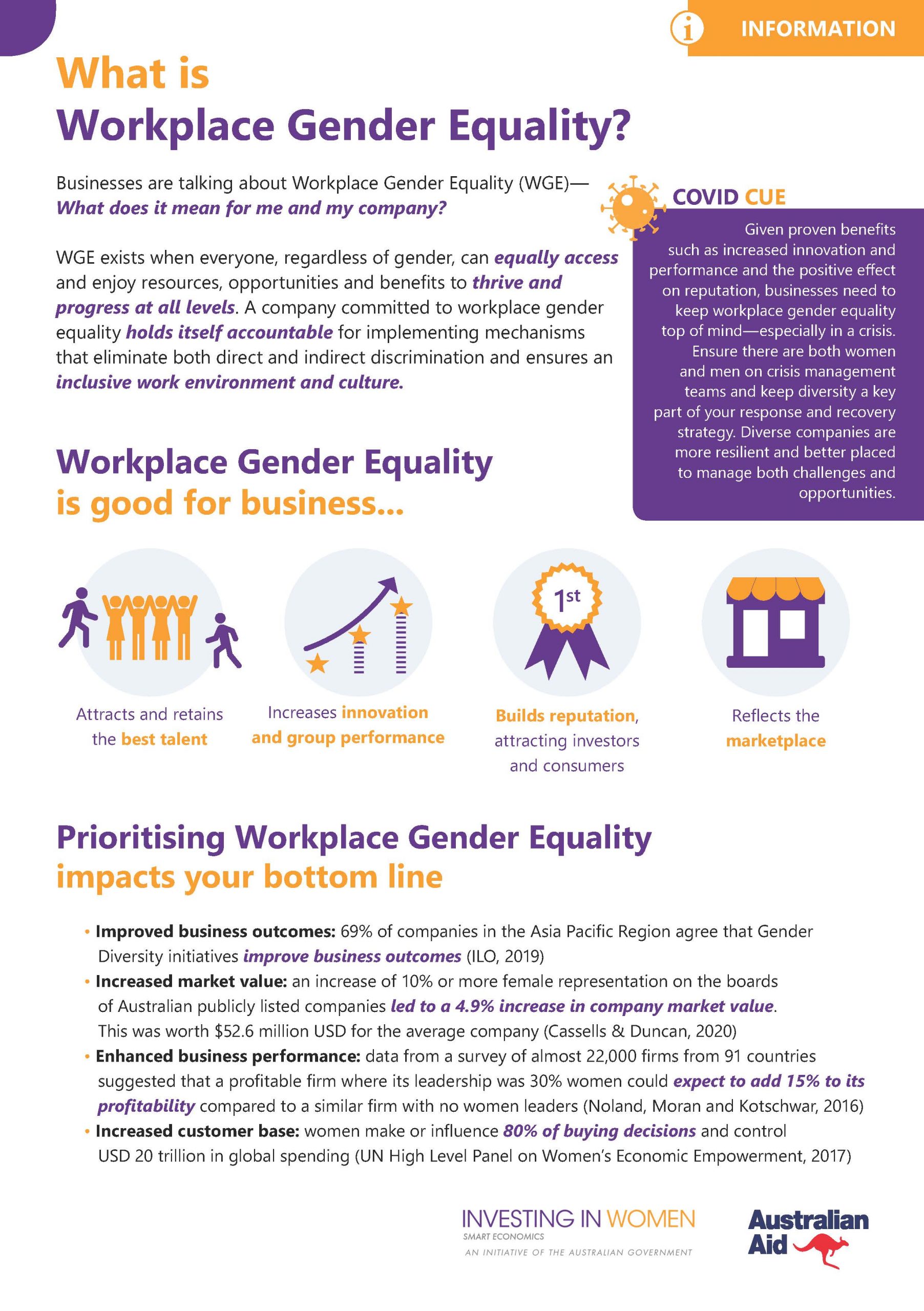 Programs - Philippine Business Coalition for Women Empowerment (PBCWE)