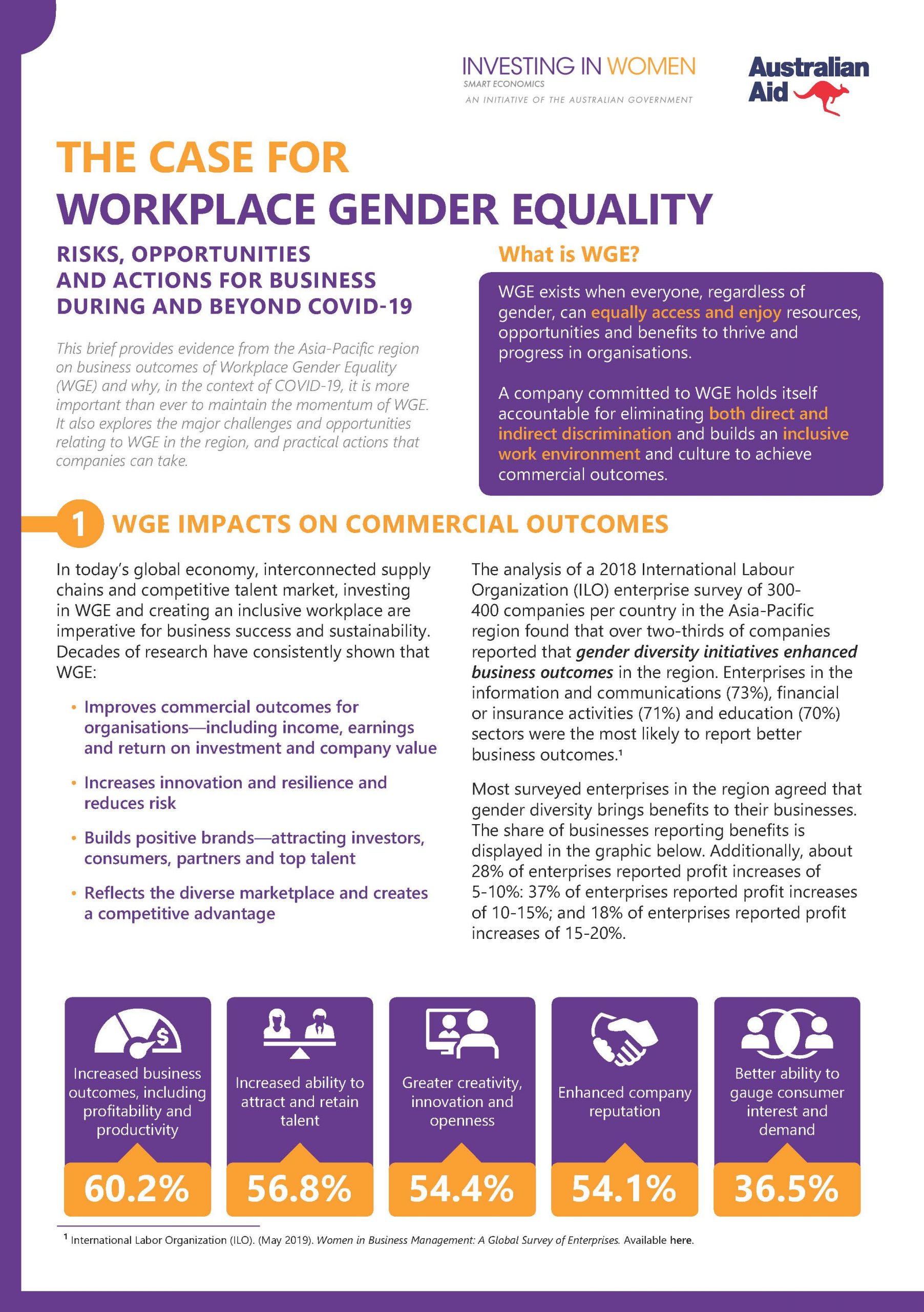 Programs - Philippine Business Coalition for Women Empowerment (PBCWE)